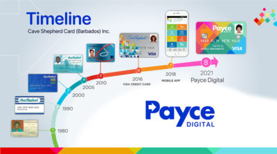 About Us - Payce Digital